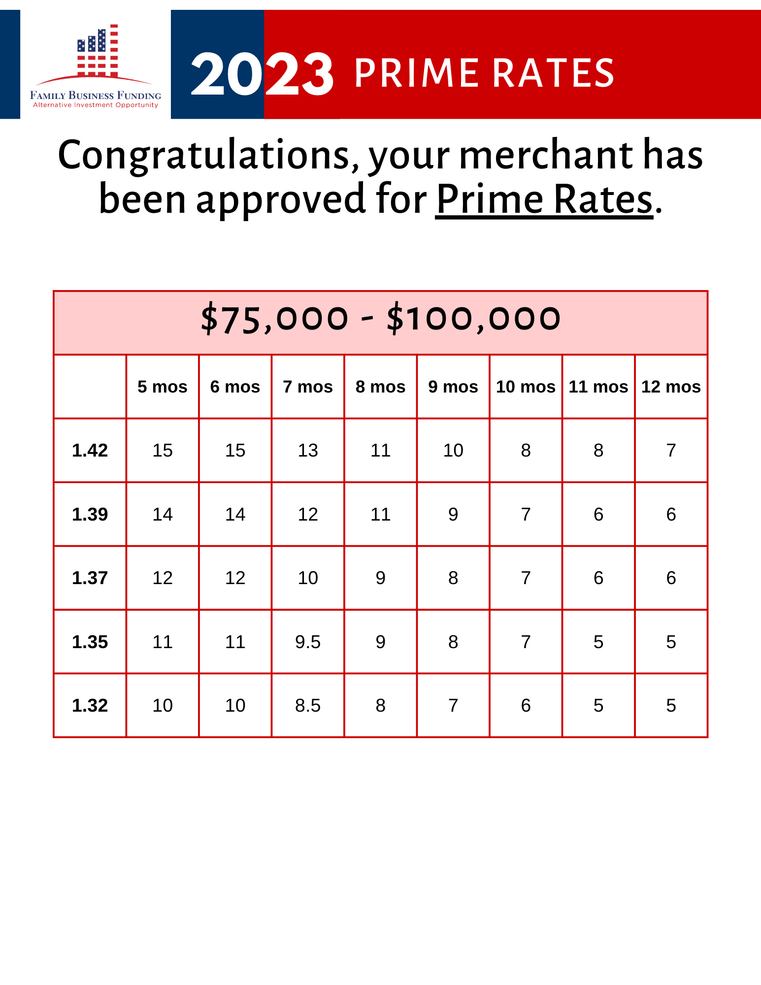 Prime Rates - Family Business Fund